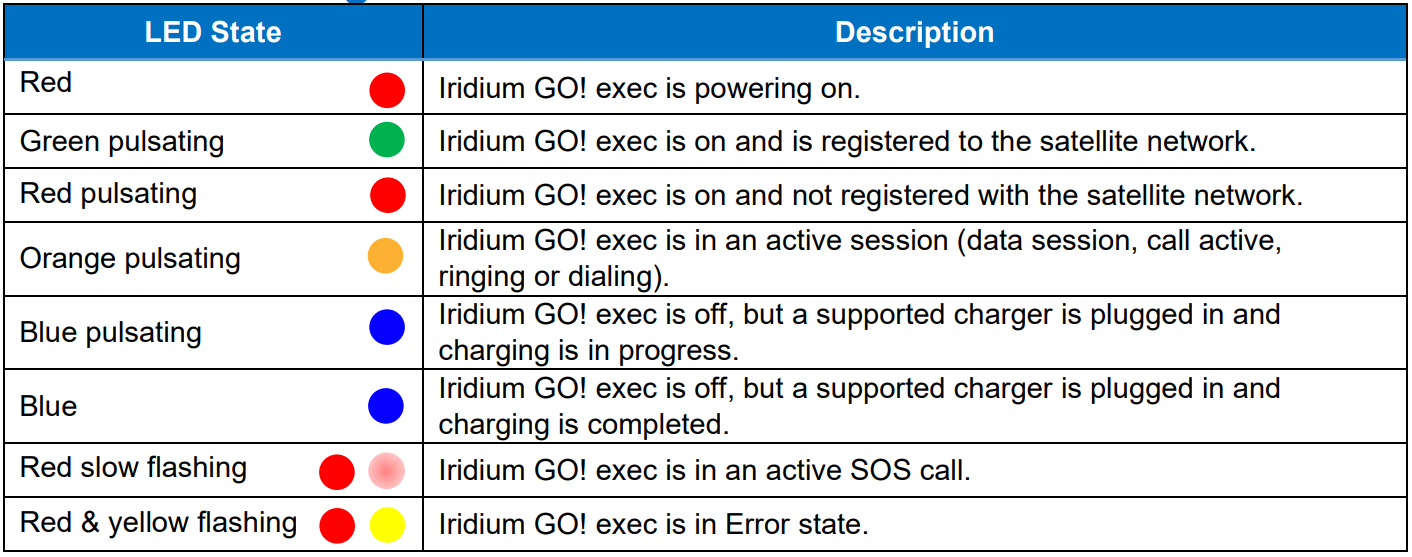 Iridium GO! exec - LED Status Indicators – BlueCosmo
