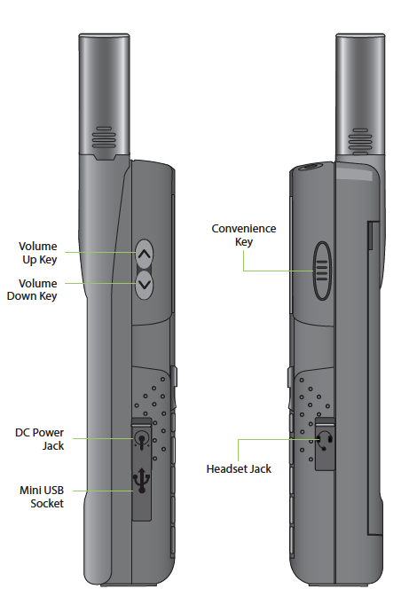 Iridium 9555 - Overview and Button Location Diagrams – BlueCosmo
